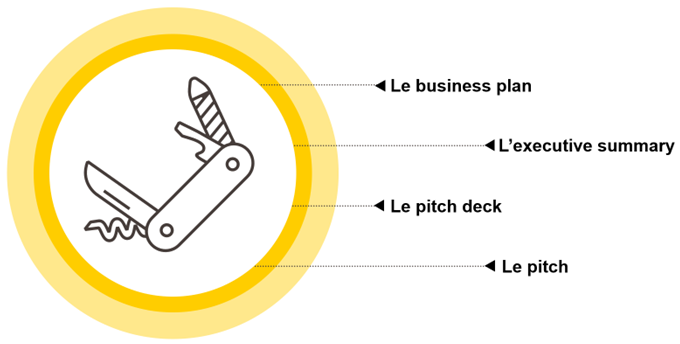 Les 4 outils indispensables du créateur d’entreprise | Bpifrance Création